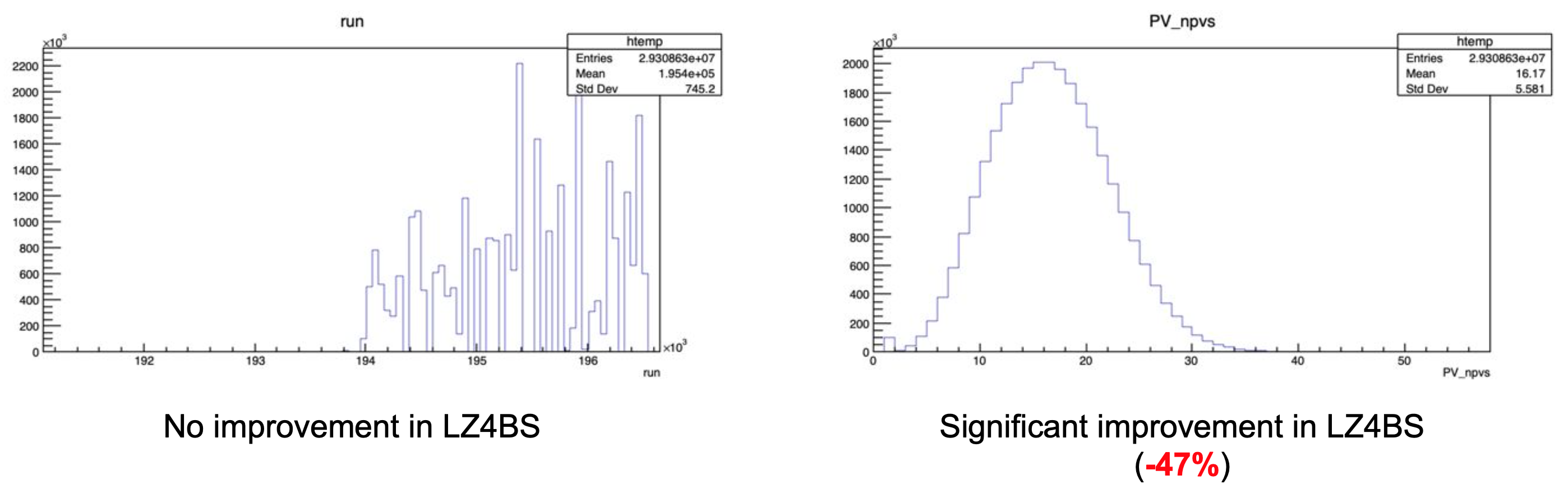 GSoC 2020: Pre-conditioners applied to ROOT compression algorithms ... GSoC 2020: Pre-conditioners applied to ROOT compression algorithms ...